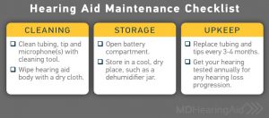 Hearing Aid Buyer’s Guide: Buying Hearing Aids and What Happens Next